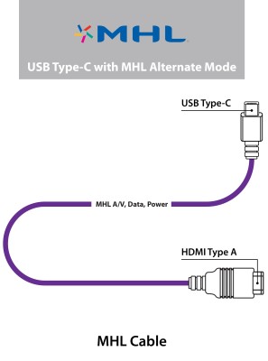 MHL launches Alternate Mode for USB Type-C connector